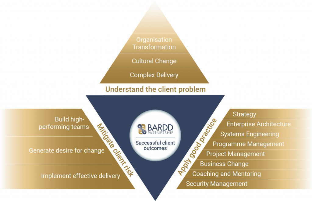 Home - BARDD Partnership